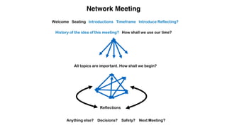 Open Dialogue - Putting relationships at the heart of a public mental ...