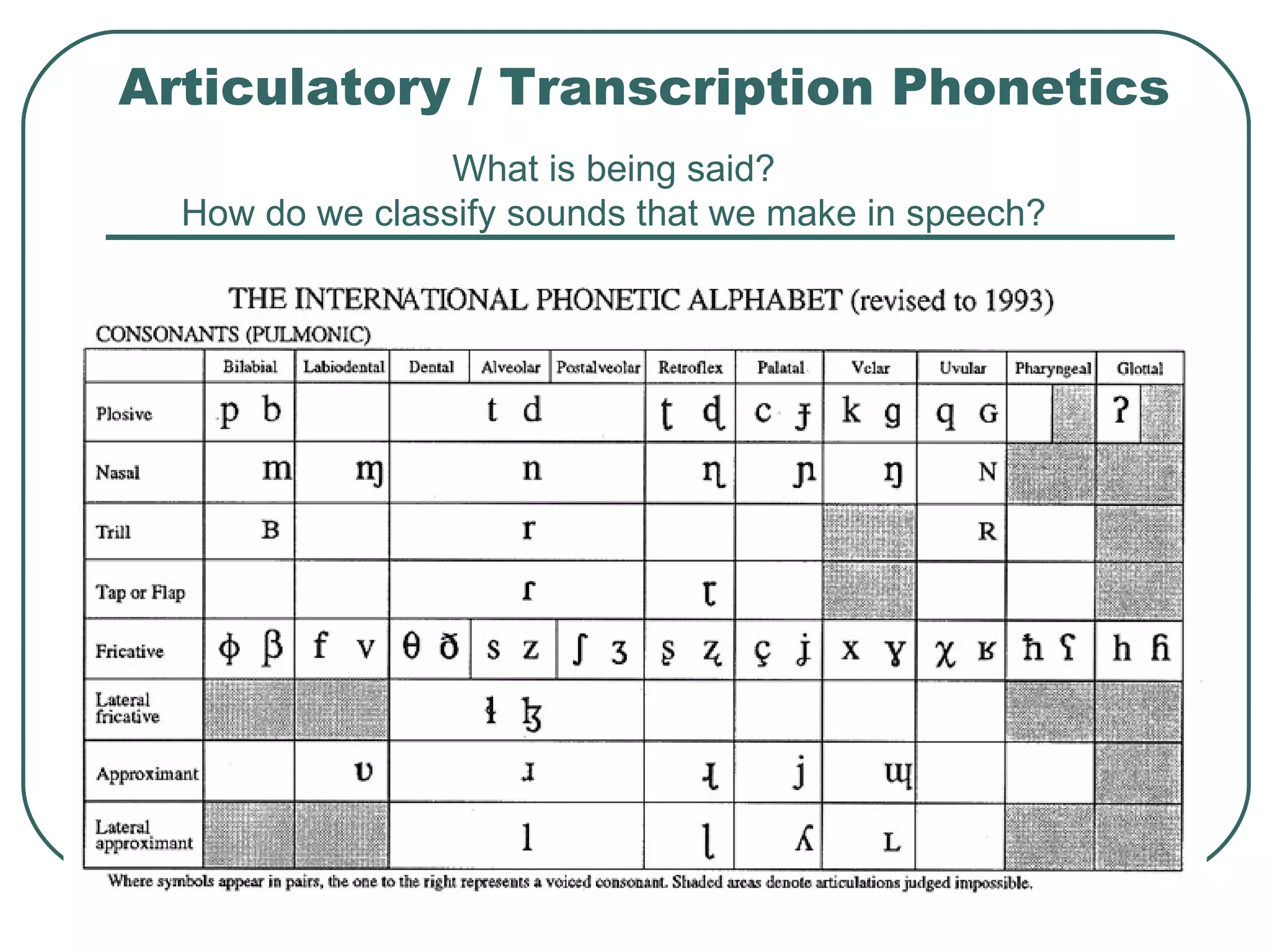 INDTRODUCTION TO PHONETICS SCIENCE.pdf