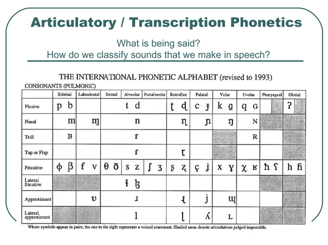 INDTRODUCTION TO PHONETICS SCIENCE.pdf