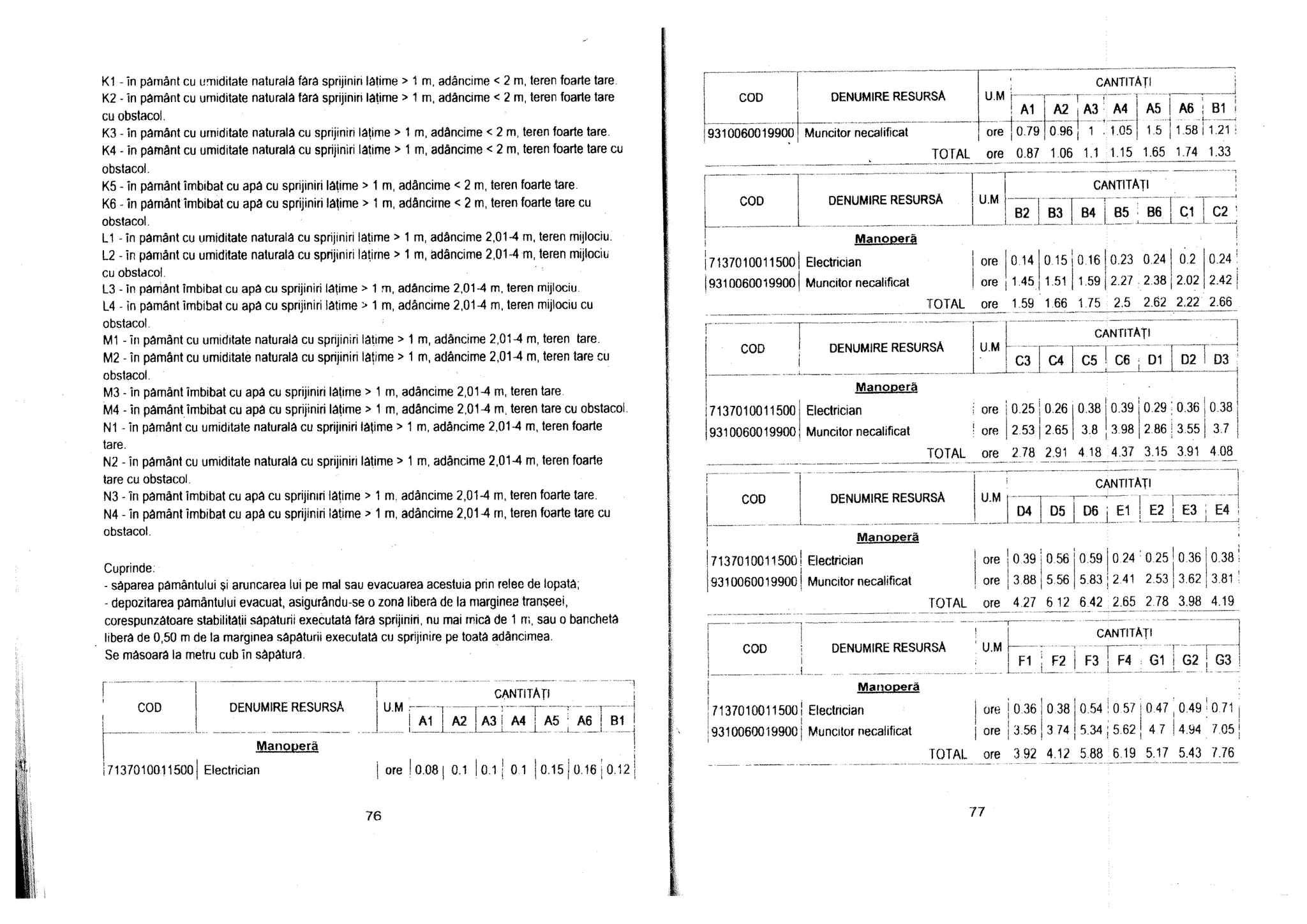 Indicator Norme de Deviz - Technical University "Gh. Asachi" of Iaşi | PDF