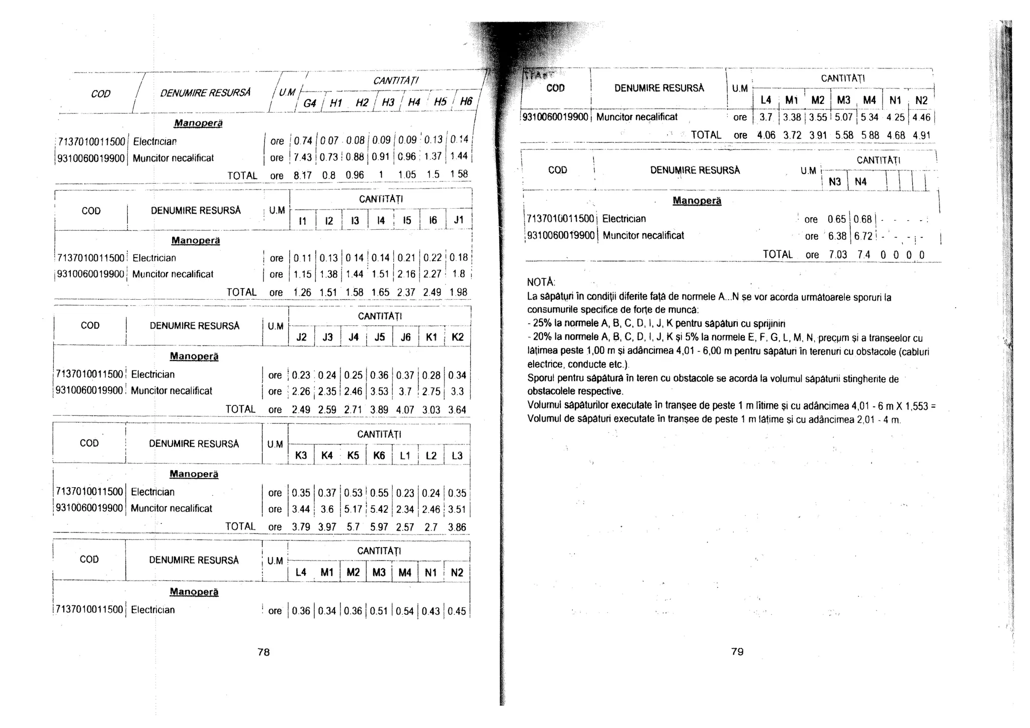 Indicator Norme de Deviz - Technical University "Gh. Asachi" of Iaşi | PDF