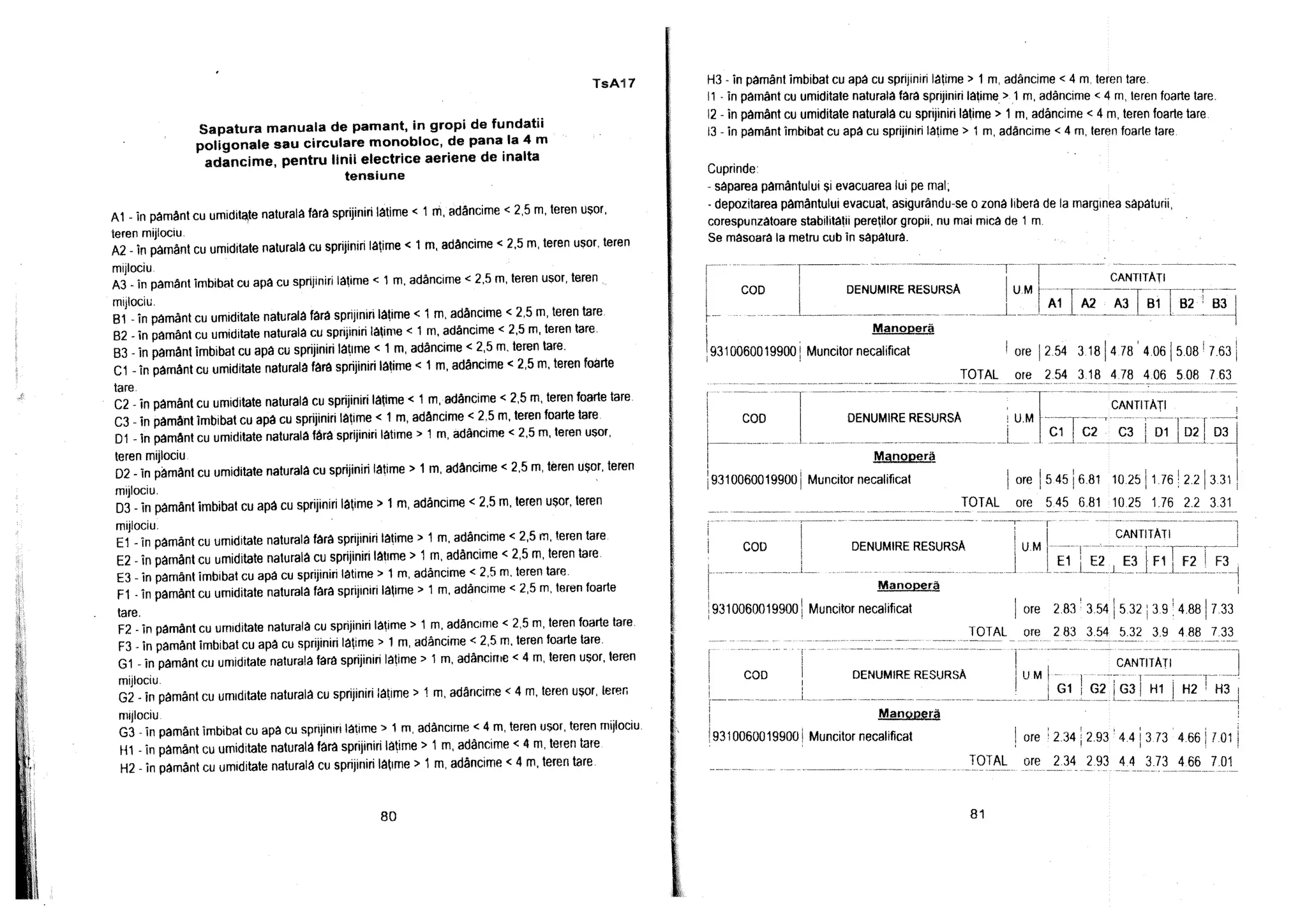 Indicator Norme de Deviz - Technical University "Gh. Asachi" of Iaşi | PDF
