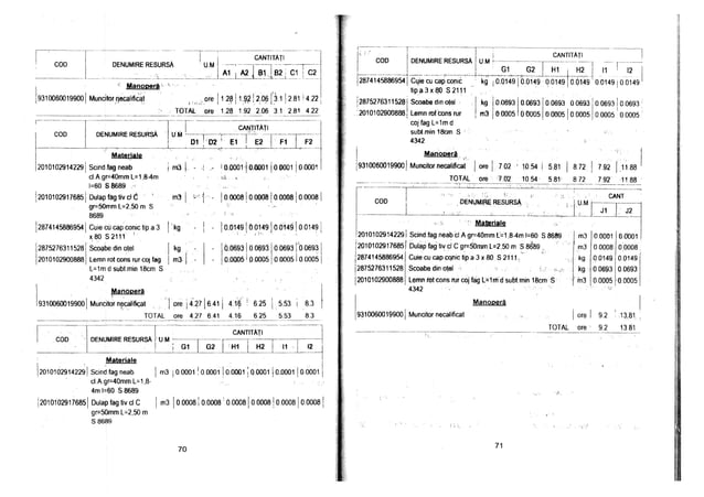 Indicator Norme de Deviz - Technical University "Gh. Asachi" of Iaşi | PDF
