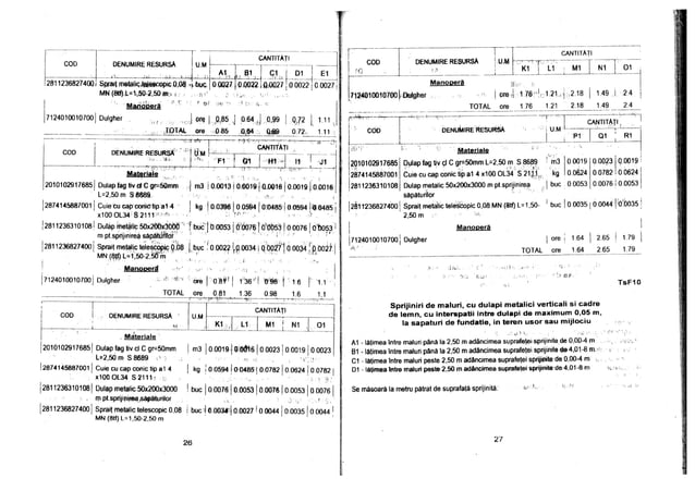 Indicator Norme de Deviz - Technical University "Gh. Asachi" of Iaşi | PDF