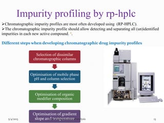 Indu...impurity profiling of api’s using rp hplc as per | PPT