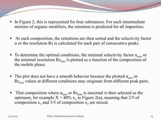 Indu...impurity profiling of api’s using rp hplc as per | PPTX ...