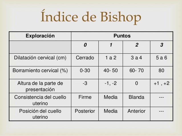 Inducccion y conducción del trabajo de parto.