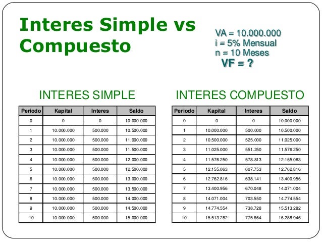 Inducción matemáticas financieras