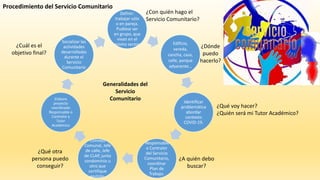 Inducción servicio comunitario 1 2021 | PPTX