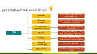 INDUCCIÓN SIG - JIMENA.pptx