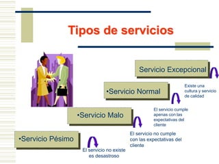induccion-reinduccion-servicio-cliente.ppt