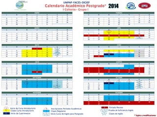 INDUCCIÓN POSTGRADO FACES-DIGIEP-UNIPAP | PDF