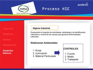 Induccion sdx stff | PDF