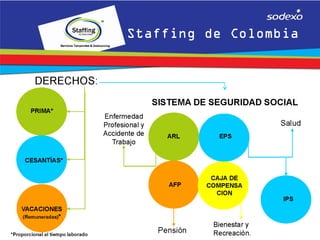 Induccion sdx stff | PDF