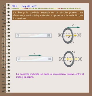 Induccion y leyes de maxwell | PPT