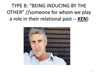 Inducing and Being Induced: How to Recognize Dysfunctional Relationship ...