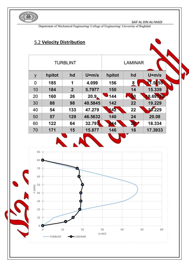 Induced flow | Fluid Laboratory | U.O.B | PDF