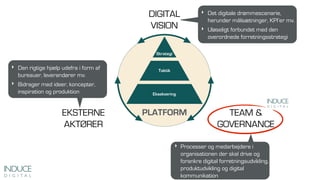 Induce digital præs | PPT