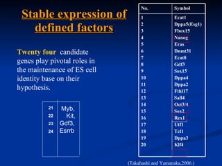 Induced pluripotent stem cells | PPT