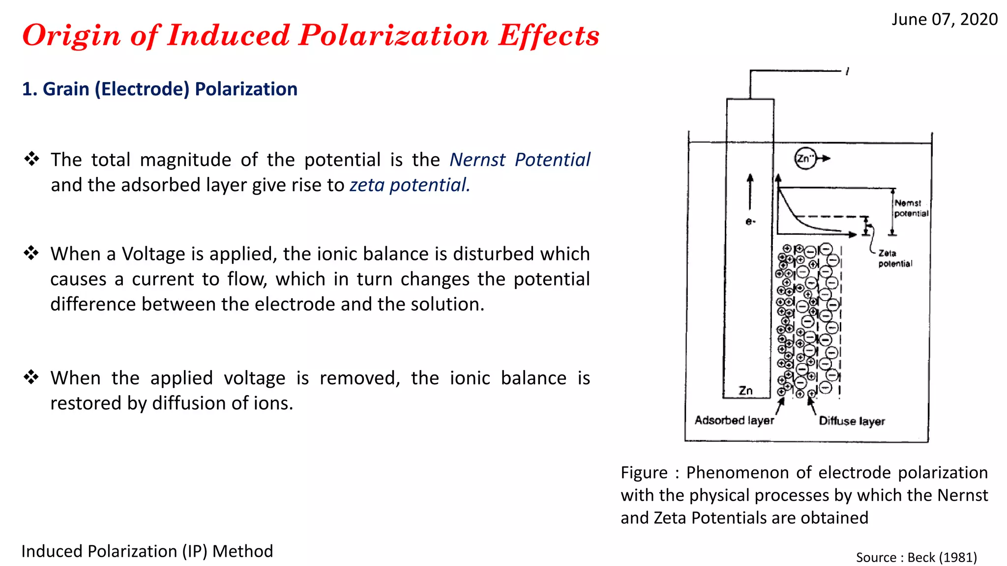 Induced polarization method (electrical survey) | PDF