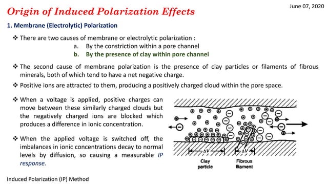 Induced polarization method (electrical survey) | PDF