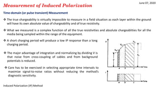 Induced polarization method (electrical survey) | PDF
