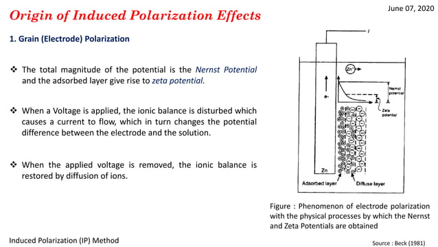 Induced polarization method (electrical survey) | PDF
