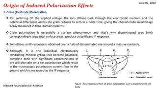 Induced polarization method (electrical survey) | PDF