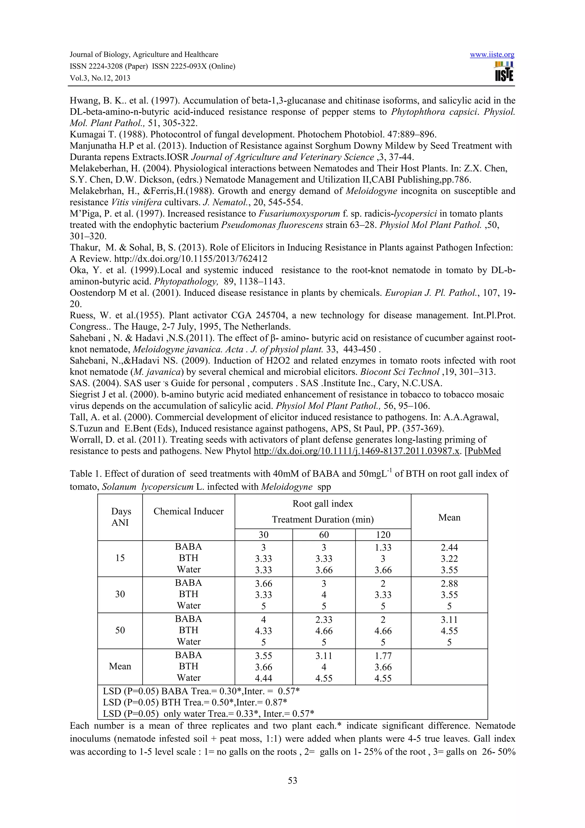 Induced systemic resistance in tomato plants against | PDF