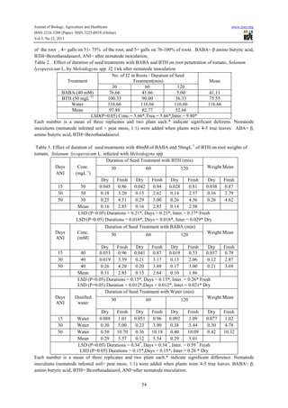 Induced systemic resistance in tomato plants against | PDF