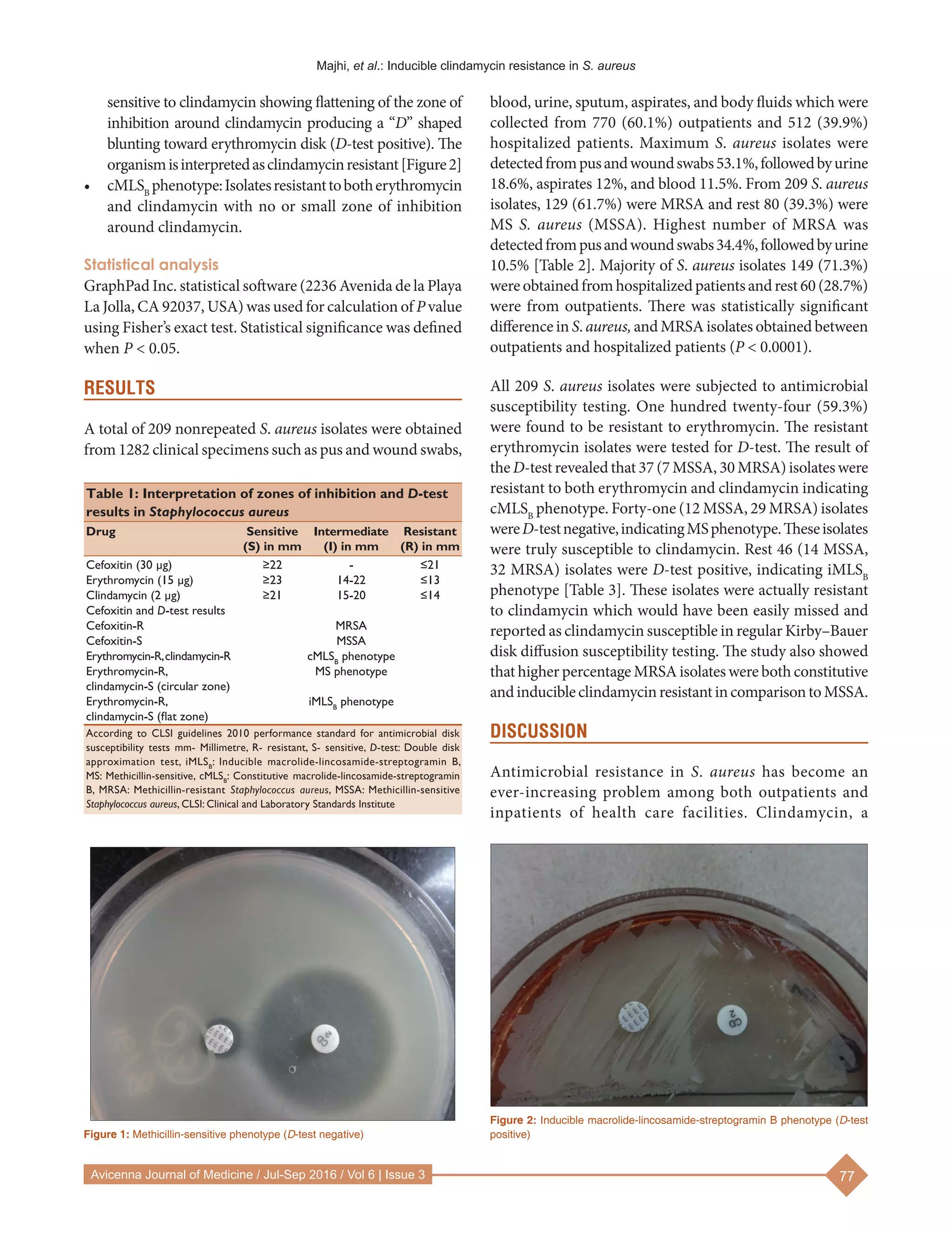 Detection of inducible and constitutive clindamycin resistance among ...