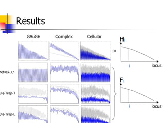Inducing Sequentiality Using Grammatical Genetic Codes | PPT