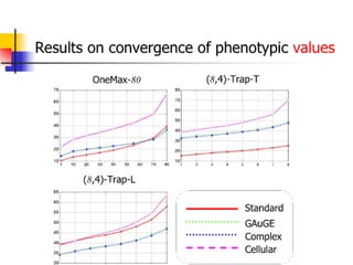 Inducing Sequentiality Using Grammatical Genetic Codes | PDF
