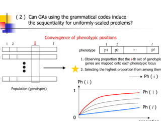 Inducing Sequentiality Using Grammatical Genetic Codes | PPT