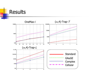 Inducing Sequentiality Using Grammatical Genetic Codes | PPT
