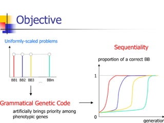 Inducing Sequentiality Using Grammatical Genetic Codes | PDF