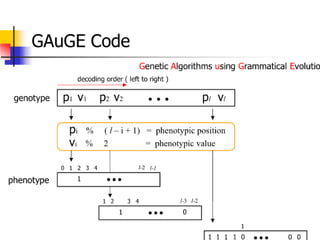 Inducing Sequentiality Using Grammatical Genetic Codes | PDF