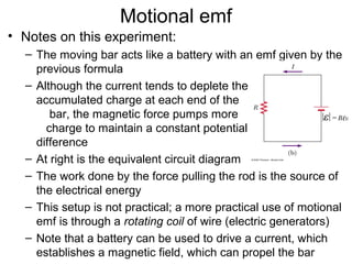 Inductance | PPT