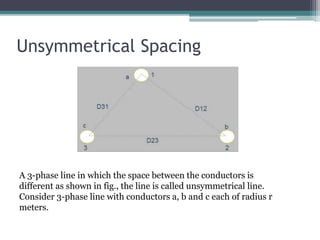 inductance in transmission lines.pptx