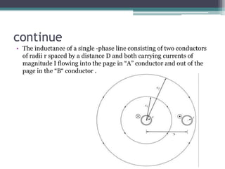 inductance in transmission lines.pptx