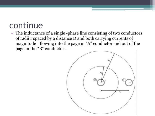 Inductance In Transmission Lines Pptx