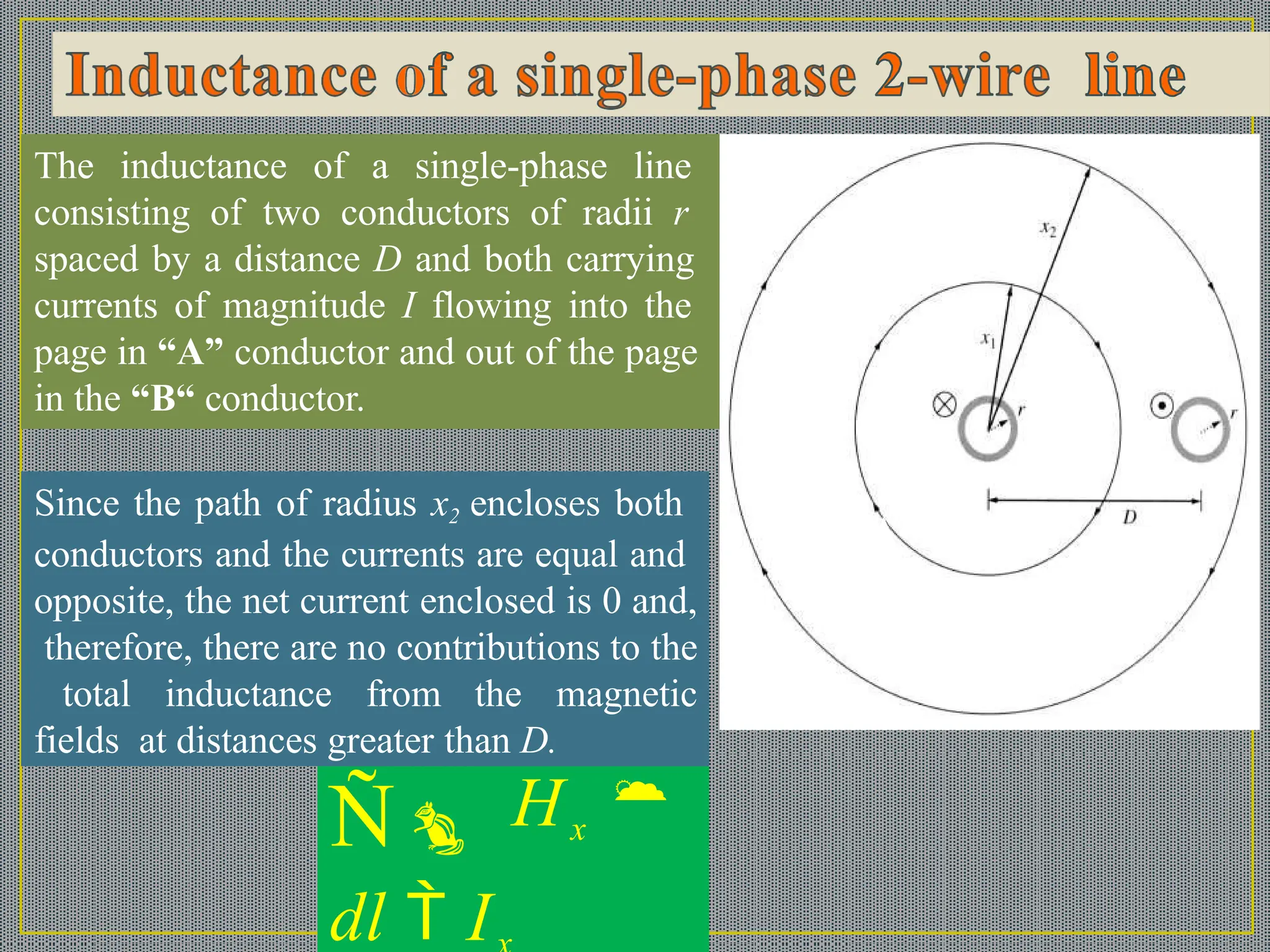 Inductance Of Transmission lins march.pptx