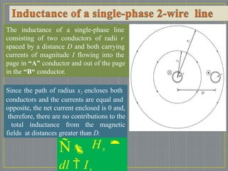 Inductance Of Transmission lins march.pptx