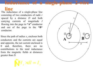Inductance of a transmission lines | PPT