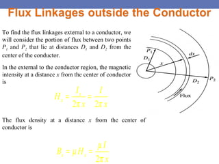 Inductance of a transmission lines | PPT