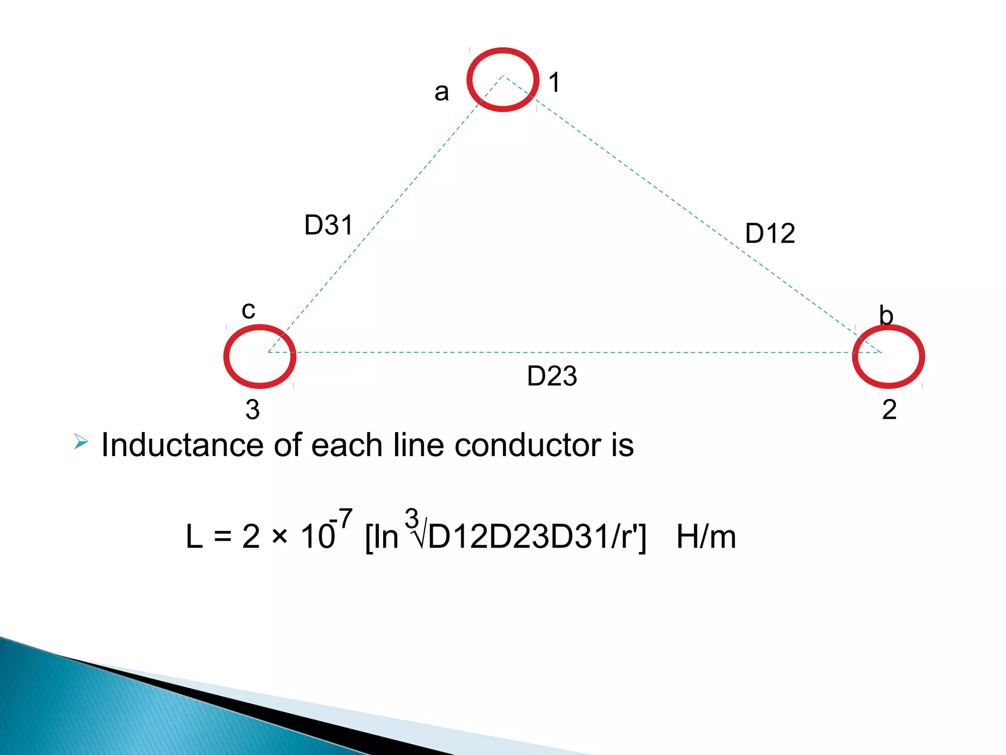 Inductance of transmission line | PPT