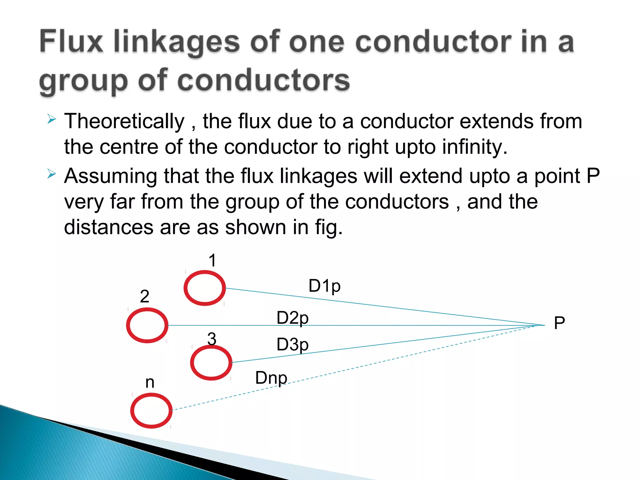 Inductance of transmission line | PPT