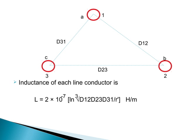 Inductance of transmission line | PPT