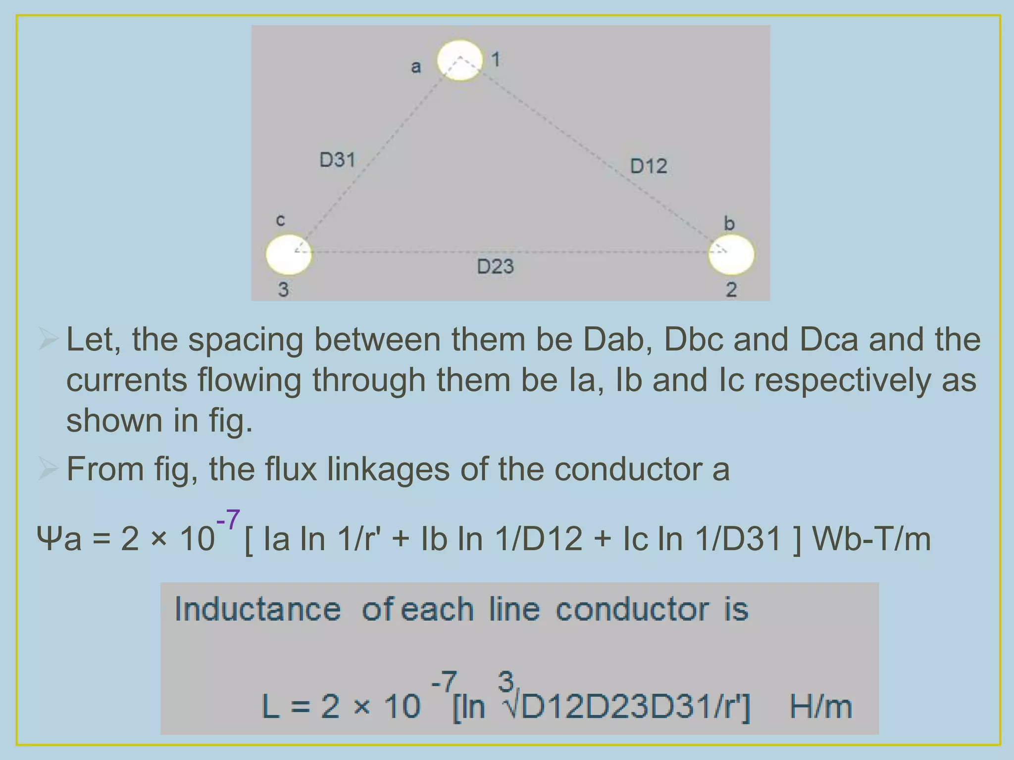 Inductance of transmission line | PPTX