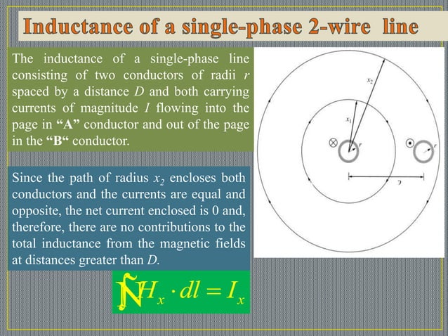 Inductance of transmission line | PPTX | Physics | Science